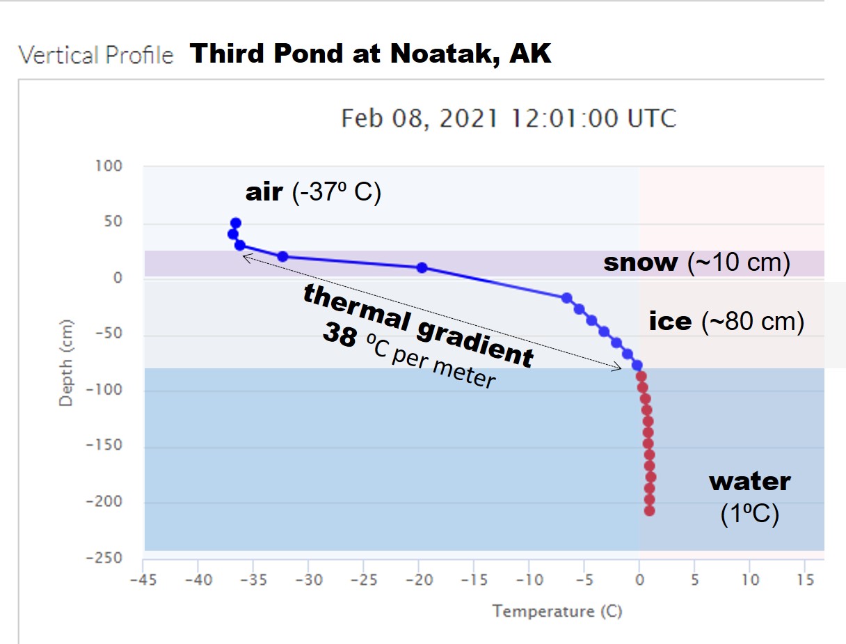Thermal Gradients University of Alaska Fairbanks